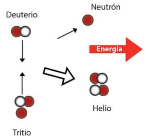SGAREnergía Nuclear